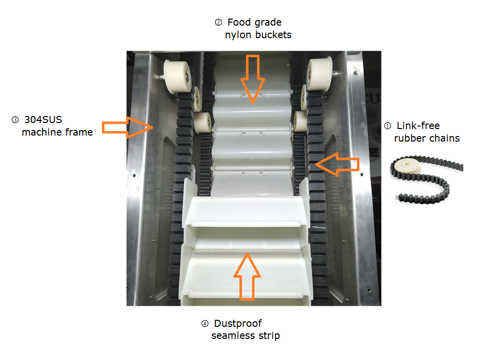 Rubber Chain Bucket Elevator: What You Need to Know