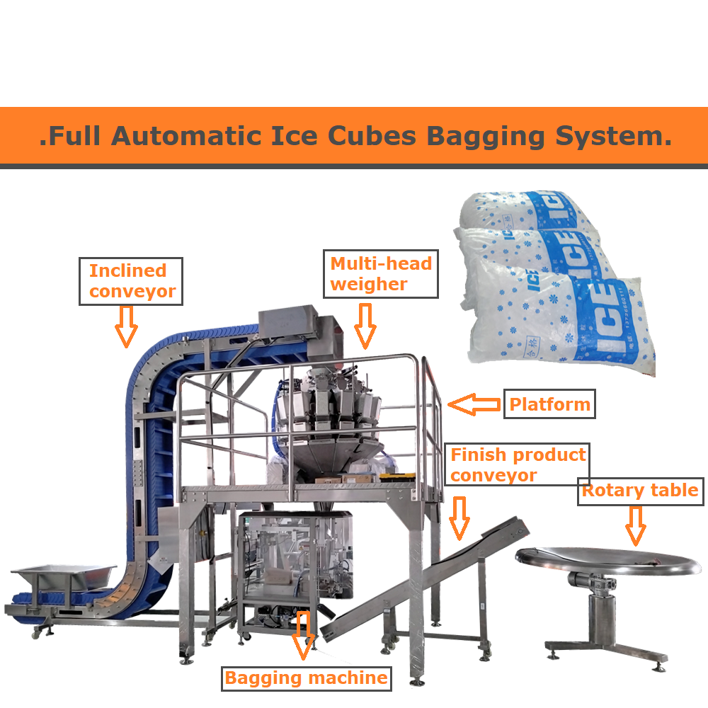 Revolutionizing Frozen Food Packaging: Importance and Benefits